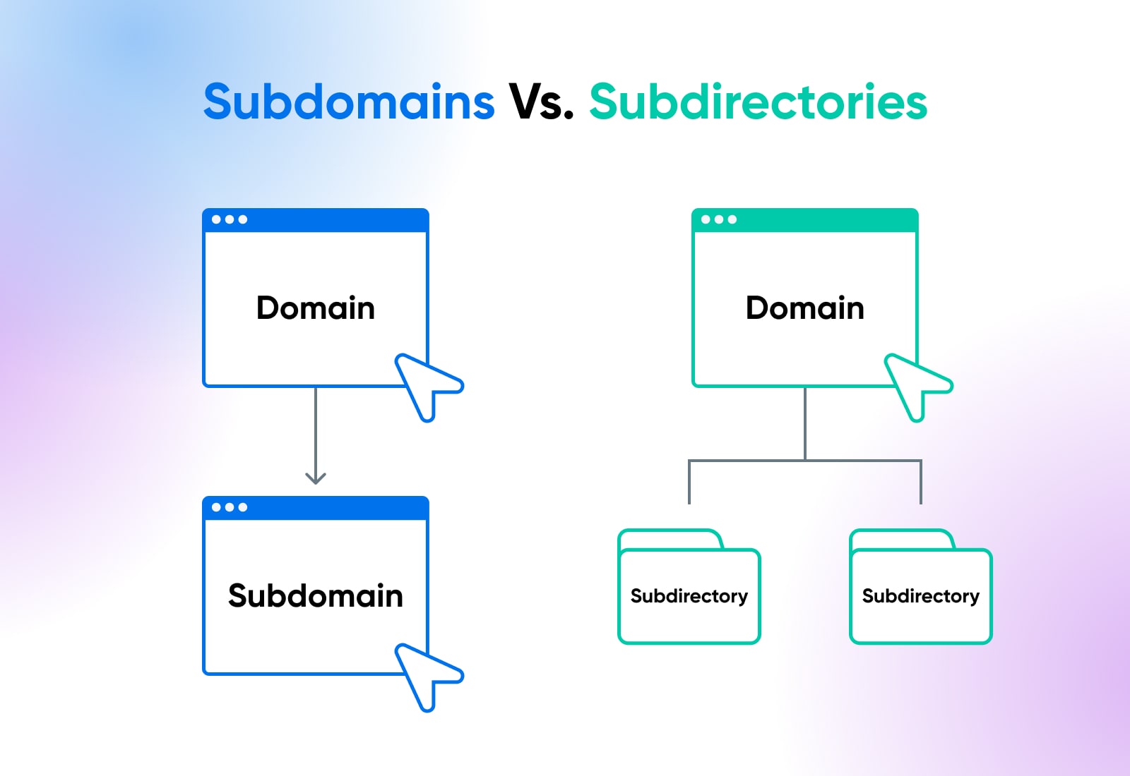#1 What Is a Subdomain? A Comprehensive Guide